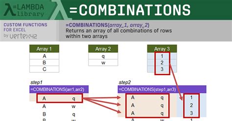 combinations function in excel lambda library
