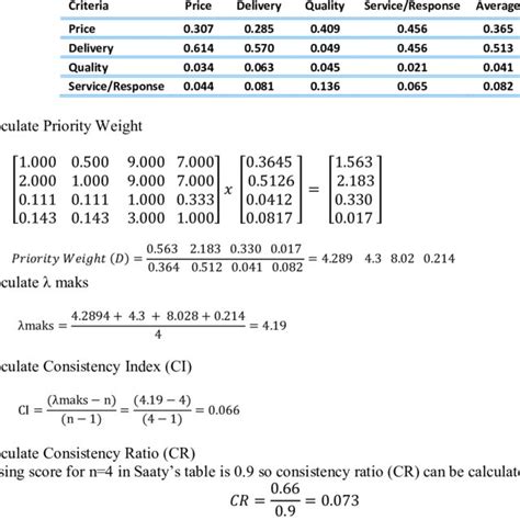 Normalization Matrix Download Table