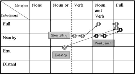 Figure 6 From A Taxonomy For And Analysis Of Tangible Interfaces
