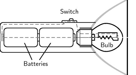 Circuit Diagram Of How A Torch Works