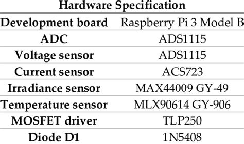 Hardware Specification Of The Experiment Download Scientific Diagram