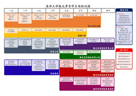 學系課程學習地圖