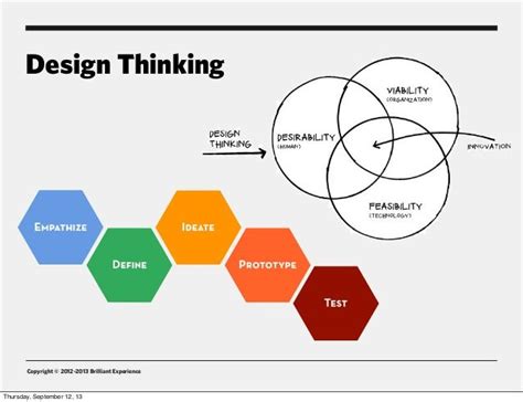 Design Thinking Introduction And Workshop Nova Ux
