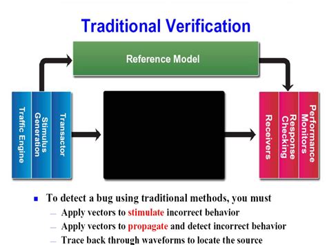 Ppt Assertion Based Verification Powerpoint Presentation Free
