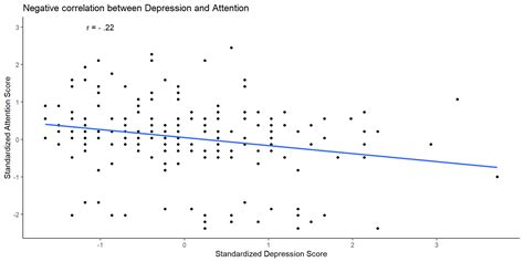 QuantLab Correlation And Regression Models