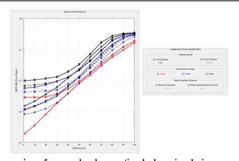 Figure 1 From Cooperative Communication For Multi Hop Routing In Zigbee