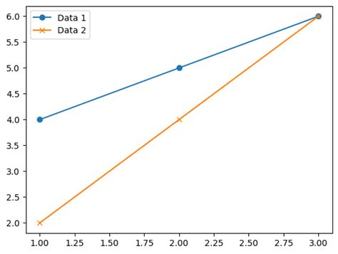 Python X データ分析 グラフ描画について情報整理（matplotlib）～その1～ │ 魅せるit編集部