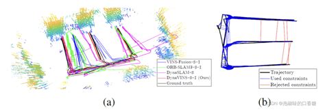 Centernet思想究竟有多少花样？看centerformer在3d检测全新sota 极术社区 连接开发者与智能计算生态