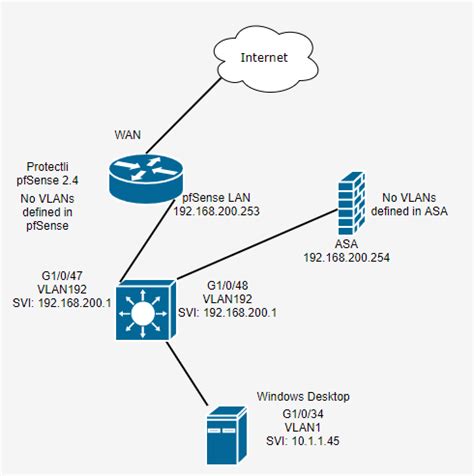 Cisco Switch Can Ping Svi And One Host But Not Another On Same Vlan Cisco Community