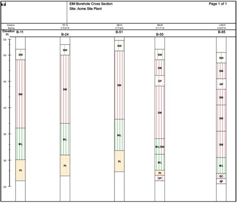 Eim Subsurface Visualizations