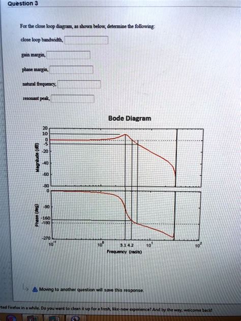Solved For The Closed Loop Diagram As Shown Below Determine The