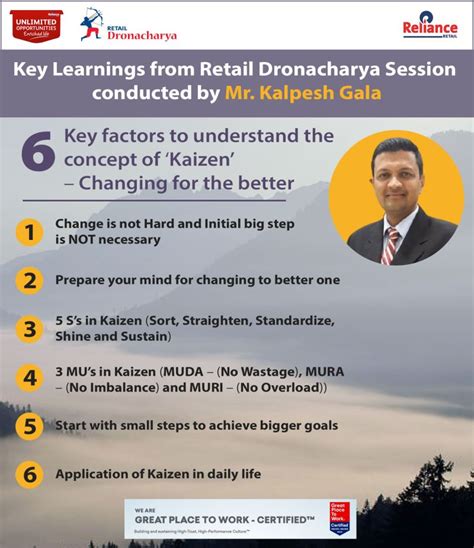 Sushant Kumar Posted On Linkedin