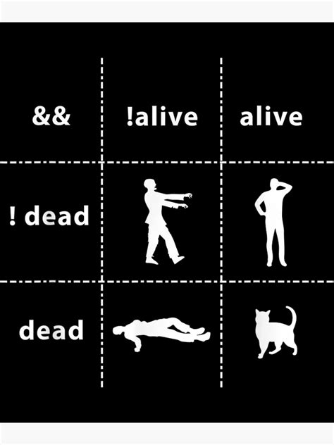 Programmer Cat Funny Boolean Logic Alive And Dead Poster By Wasixbuty