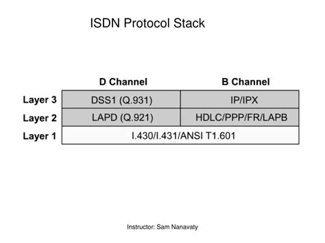Ppt Isdn Powerpoint Presentation Free Download Id 401861