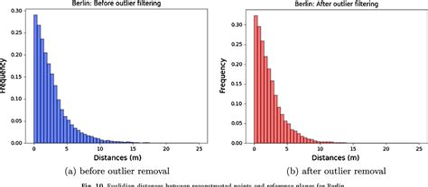 Figure 19 From Isprs Journal Of Photogrammetry And Remote Sensing A Framework For Sar Optical