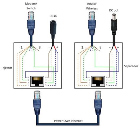Ethernet Splitter Schematic Ethernet Switches Switch Applica