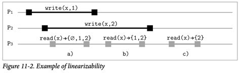 조사 노트 Consistency Models Namespace Footprint