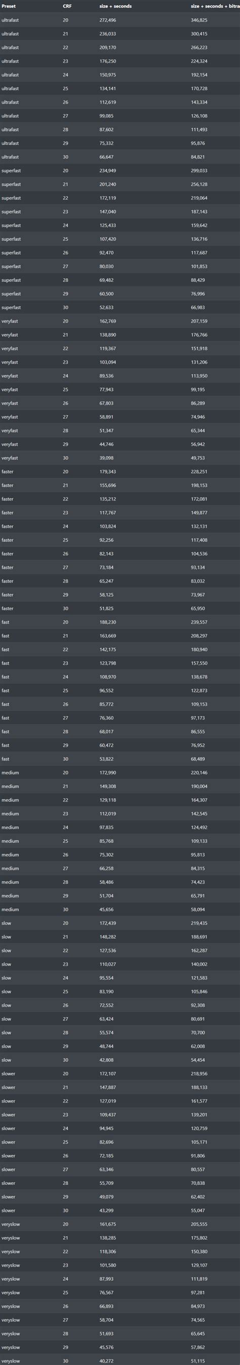 Ffmpeg H264 Preset Crf Comparison 2020 Pt4 Totals