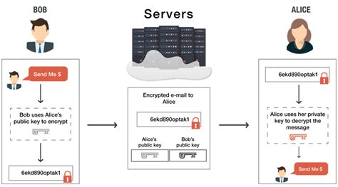 Cybersecurity Analyst Interview Questions