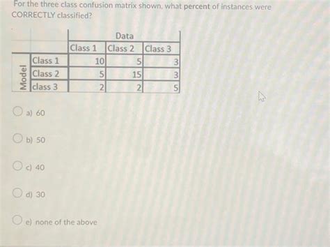 Solved For The Three Class Confusion Matrix Shown What