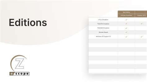 Compare Z Scope Terminal Emulator Editions Web And Desktop Solutions