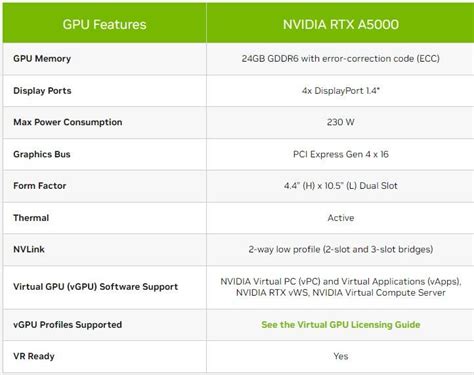 Nvidia Rtx A5000 Advanced Hpc