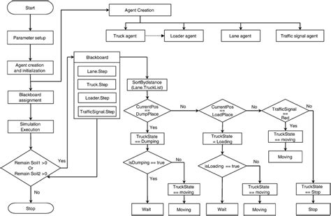 System Algorithm Of Simcon Download Scientific Diagram