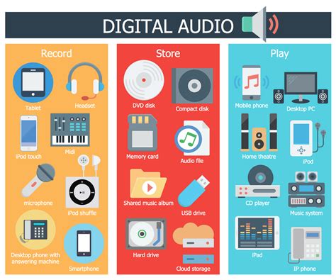 What Is Audio Visual Examples At Adam Kern Blog