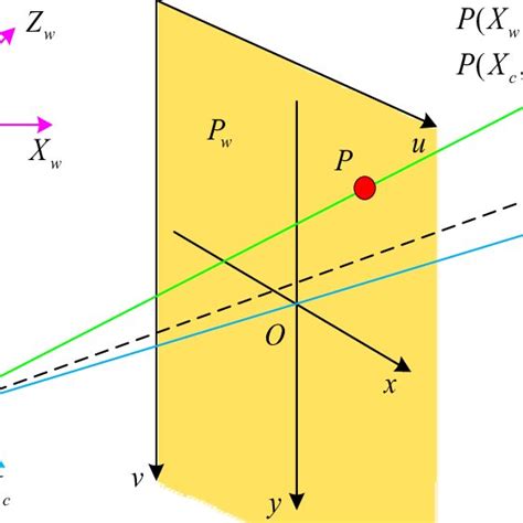 Camera Calibration Principle Download Scientific Diagram