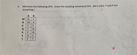 Solved Minimize The Following DFA Draw The Resulting Chegg Com