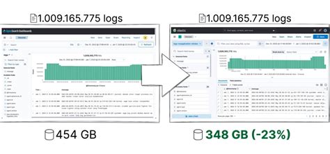 Elasticsearch 与 Opensearch：开源搜索技术的演进与选择 Csdn博客
