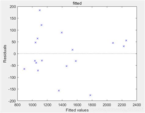 matlab 残差分析 matlab残差分析 csdn博客