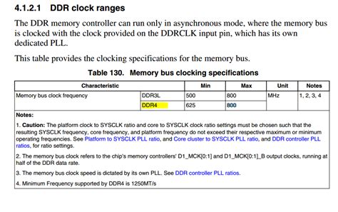 Ddr4 Compatibility With T1042 Nxp Community