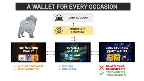 A Wallet For Every Occasion Boring Security