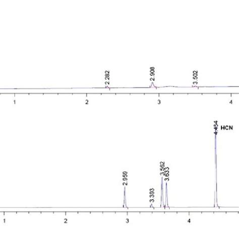 Negative And Positive Results For Cyanide Ion In A Conway Download