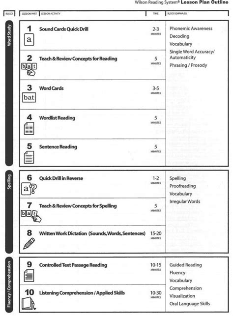 20 Wilson Fundations Lesson Plan Template Simple Template Design