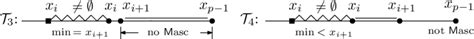 1 Two Subsets Of Ascent Sequences S ∈ A With Rposs I And Rmins