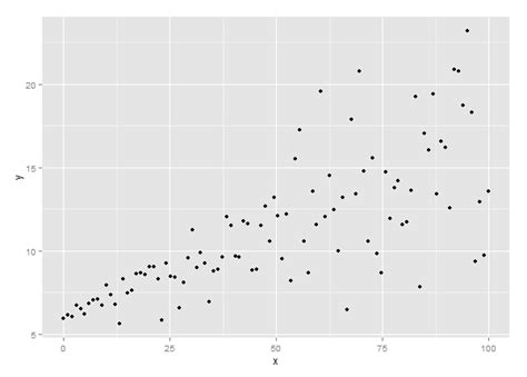 رگرسیون چندک Quantile Regression در نرم افزار Spss میانه Median چارک اول سوم