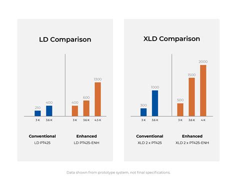New Products Enhanced Cooling High Density Flex Wiring And Ld400sl