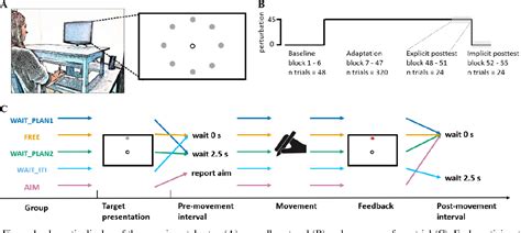 Figure 1 From Prolonged Reaction Times Eliminate Residual Errors In