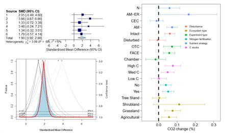 如何运用r语言进行meta分析在【文献计量分析、贝叶斯、机器学习等】多技术的融合 知乎