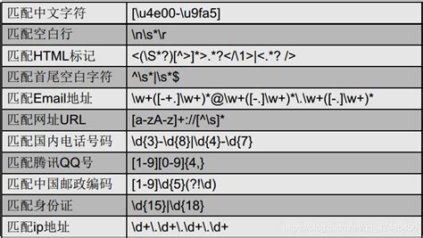【java】文本处理（3）—统计文档中汉字、数字、字母和空格标点的个数java统计汉字个数以及数字标点 Csdn博客