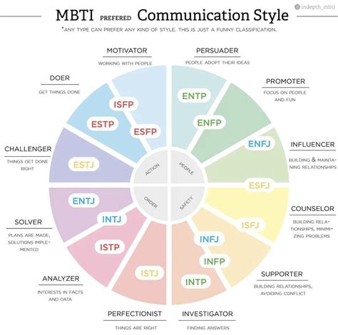 Best 13 The Easy Readers Guide To The Eight Mbti Cognitive Functions Artofit