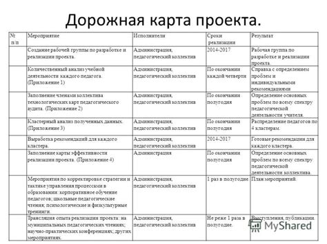 Дорожная карта проекта пример шаблон