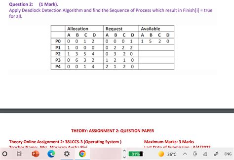 Solved Question 2 1 Mark Apply Deadlock Detection