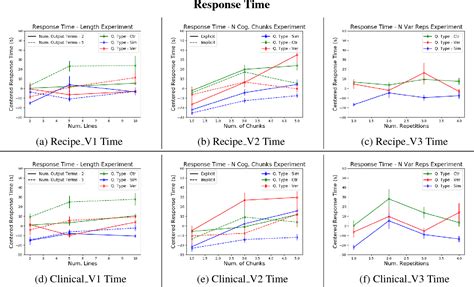 Figure 2 From An Evaluation Of The Human Interpretability Of Explanation Semantic Scholar