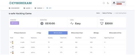 🏆 We Completed Private Ctf For E Safe Congratulations To The Participants And Winners Cyberexam