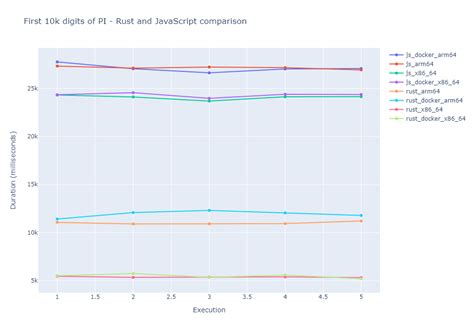 Running Serverless Lambdas With Rust On AWS Ervinszilagyi Dev