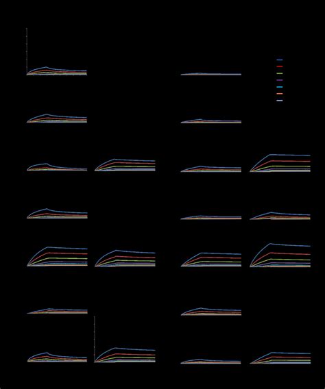 Measurements Of Dissociation Equilibrium Constants Kd Of Pertuzumab Download Scientific