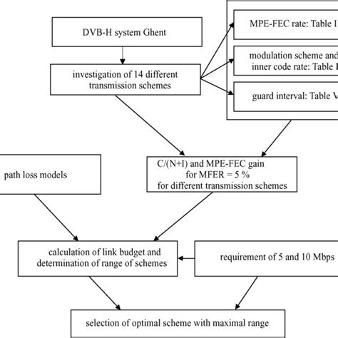 Flow Graph Of The Optimization Procedure Download Scientific Diagram